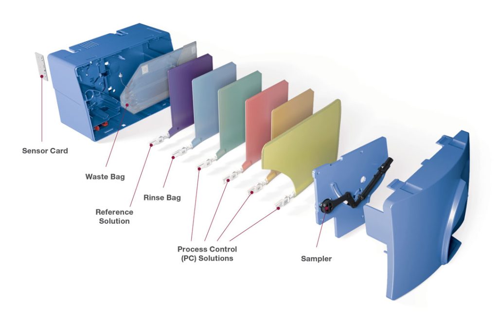 GEM Premier ChemSTAT® – EMES | Electro Medical Equipment Services